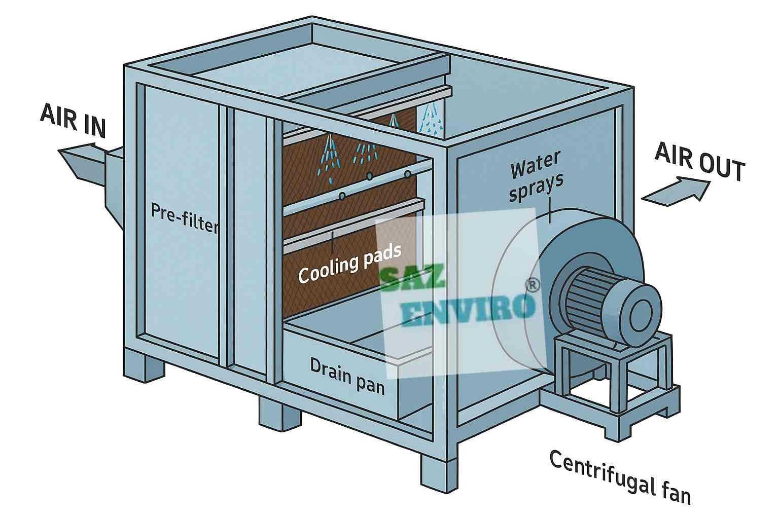 Best Air Washer Manufacturer Kenya | Industrial Air Washer ...