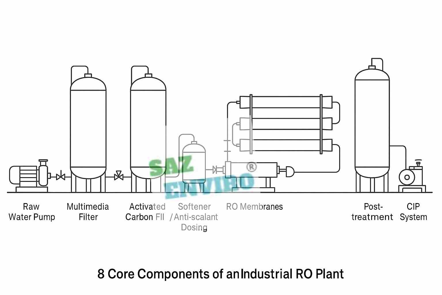 Industrial RO Plant Manufacturer India, Africa, UAE, Saudi Arabia ...
